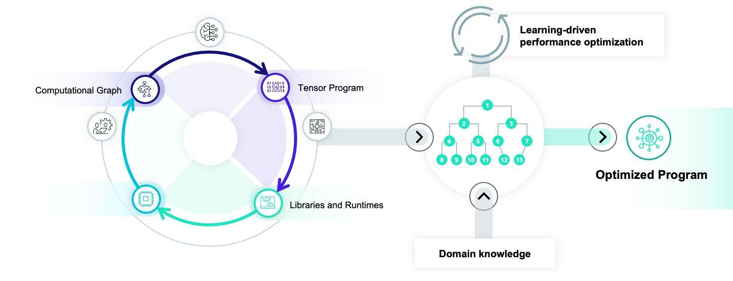 [TVM] 简介和发展 - 知乎