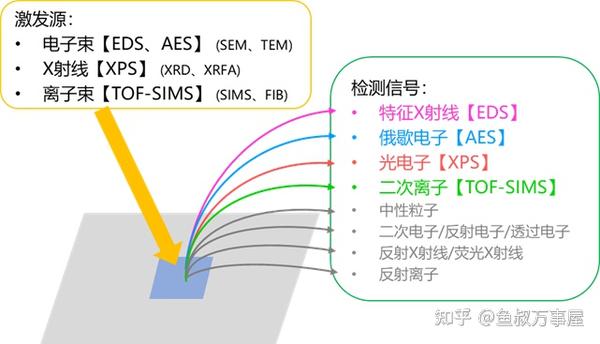 表面分析方法：EDX、AES、XPS、TOF-SIMS - 知乎