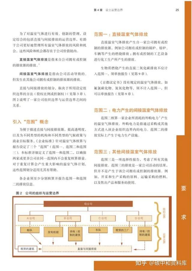 GHGP：全球应用最广泛的企业碳核算标准！ - 知乎