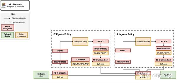 【网络】eBPF、Cilium、Calico - 知乎