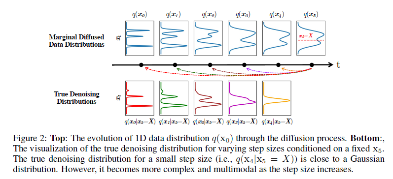 003_SSS_ Tackling the Generative Learning Trilemma with Denoising ...