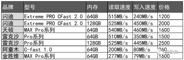 关于CF卡和CFast卡，你知道多少？ - 知乎
