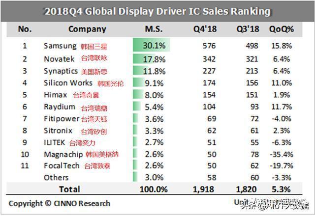 技术前沿：DDIC触控显示驱动芯片 - 知乎