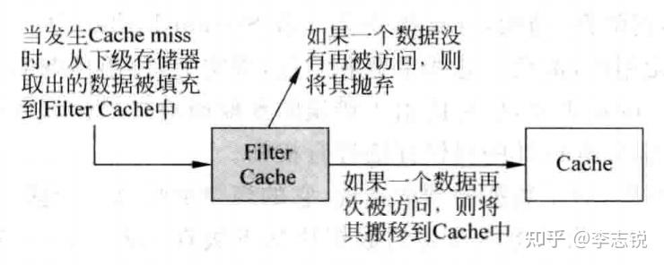 Cache设计总结 - 知乎