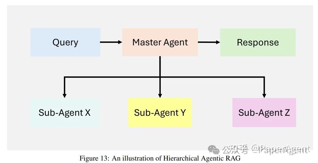 七大Agentic RAG框架技术解析 - 知乎