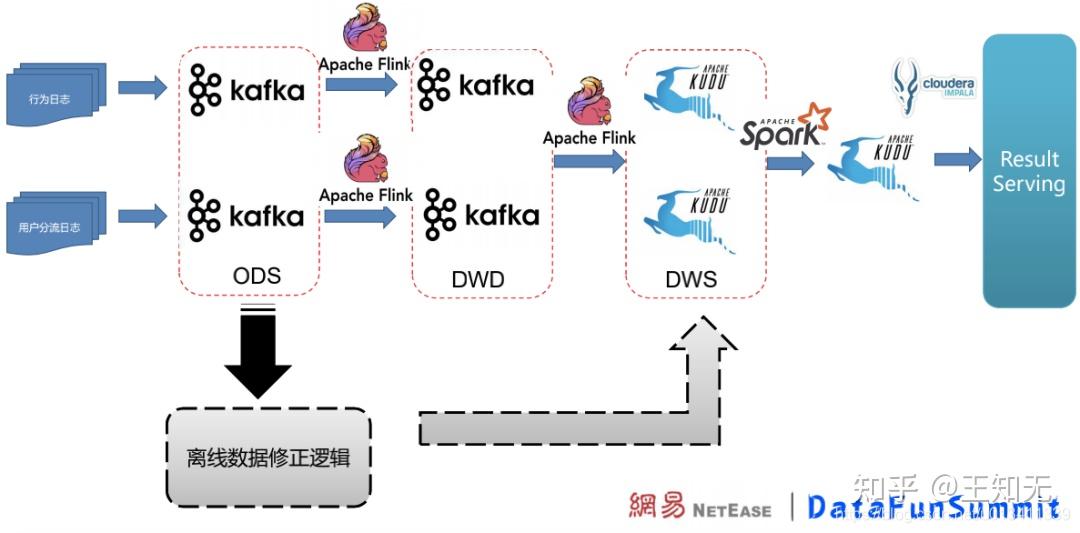 四万字硬刚Kudu | Kudu基础原理实践小总结 - 知乎