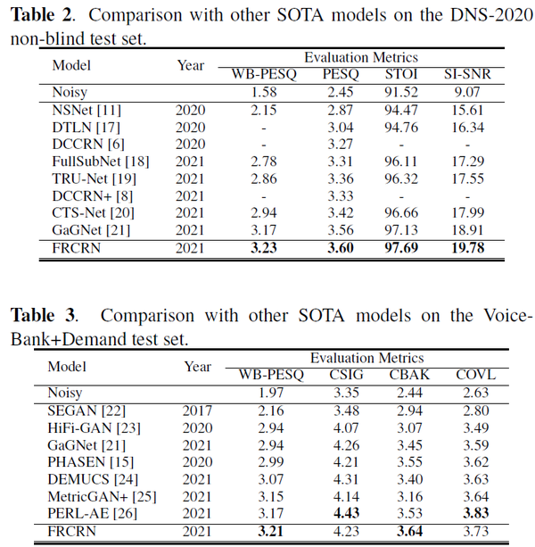 [论文] FRCRN：利用频率递归提升特征表征的单通道语音增强 - 知乎