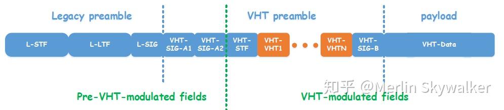 Wi-Fi发送处理----VHT-LTF - 知乎