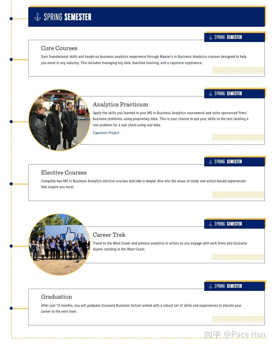干货 | Emory MSBA史上最全求职攻略 - 知乎