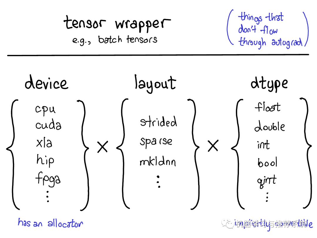 一文搞懂 PyTorch 内部机制 - 知乎