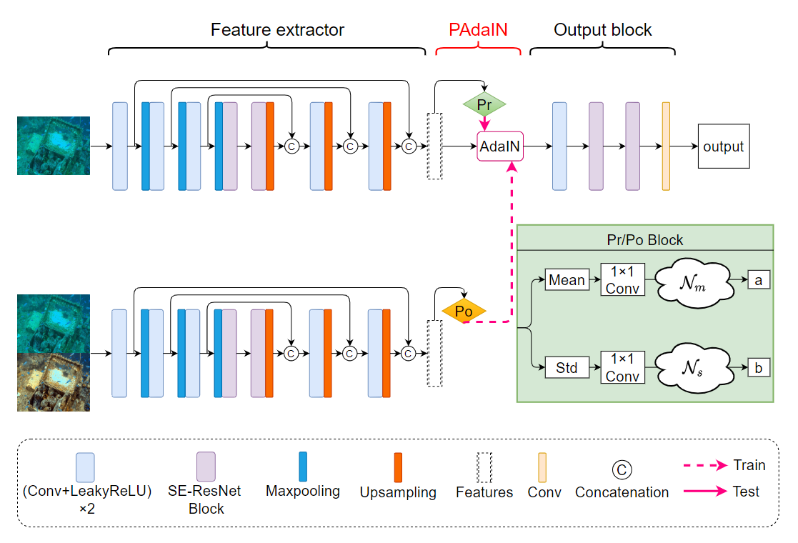 【ECCV2022】Uncertainty Inspired Underwater Image Enhancement - 知乎