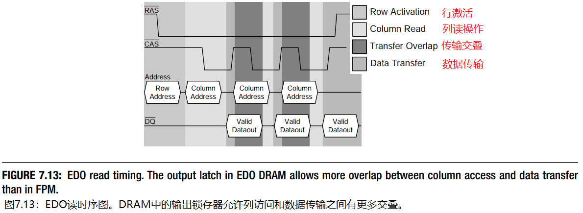 007-DRAM架构发展史part2 - 知乎