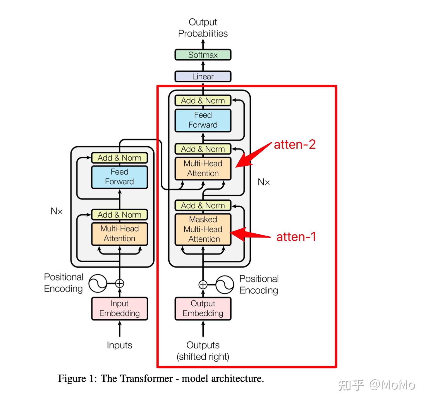 Transformer基础结构分享（入门版本） - 知乎