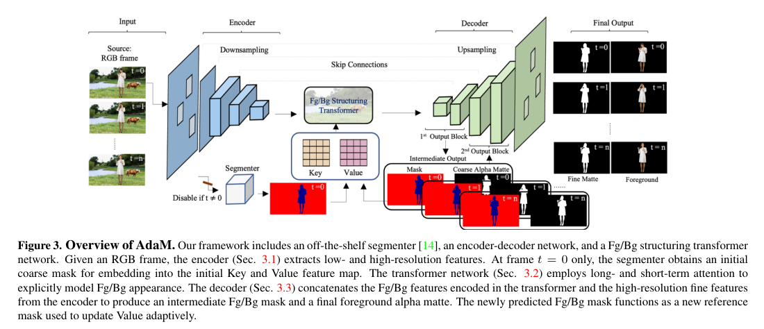 【2023年4月13日】CVPR 2023 论文分享 - 知乎