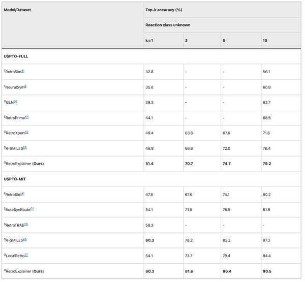 山东大学开发可解释深度学习算法 RetroExplainer，4 步识别有机物的逆合成路线 - 知乎