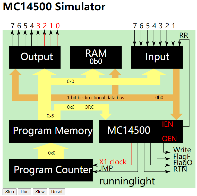 你见过1-bit CPU吗？ - 知乎