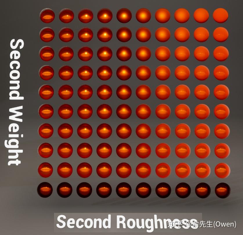UE5 Substrate 01 基础材质-Slab和材质表面 - 知乎