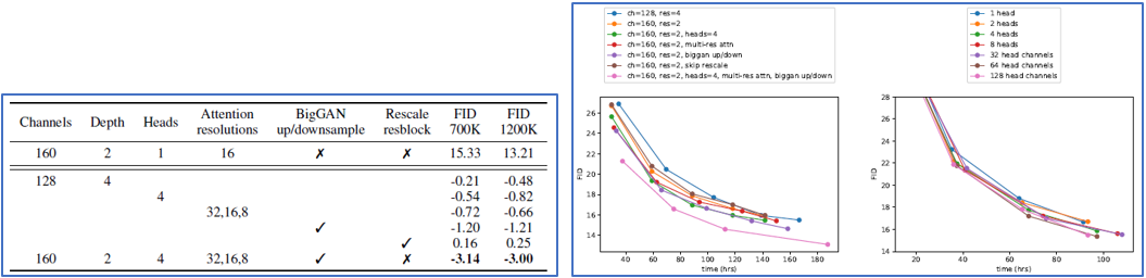 Diffusion Models 10 篇必读论文（3）Classifier-guided Diffusion Model - 知乎