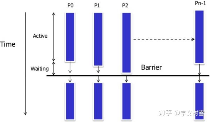 并行计算5：OpenMP 2 → Synchronization - 知乎