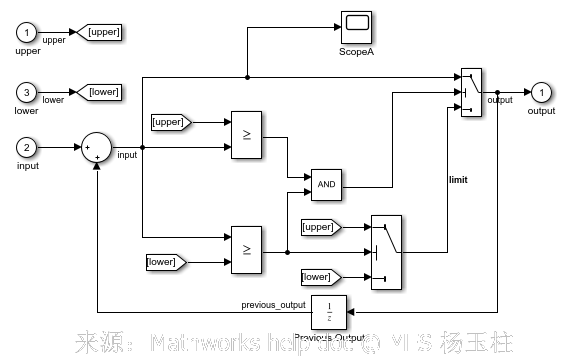 Matlab Simulink/Stateflow模型引用Model Reference全知道 - 知乎