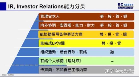 躲在隐秘角落的IR—即将迎来成熟与专业的新时代 - 知乎