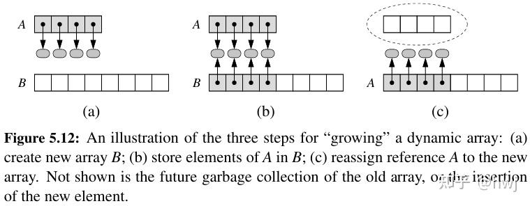 Chapter 5. Array-Based Sequences - 知乎