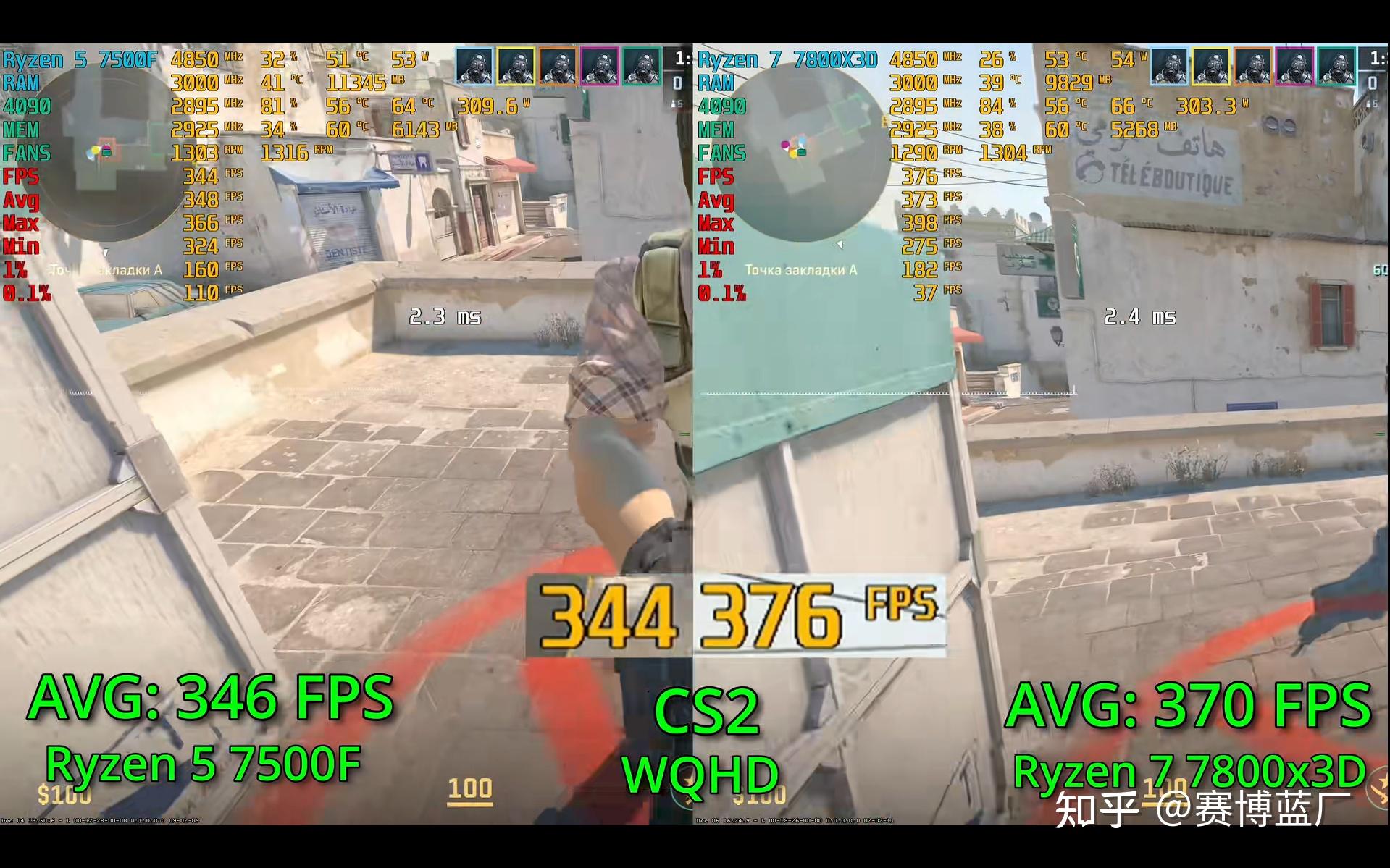 R5 7500F相比R7-7800X 3D，实力差多少？ - 知乎