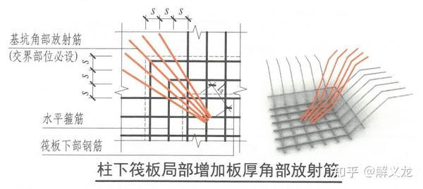 22G101-3与16G101-3变化详细讲解 - 知乎