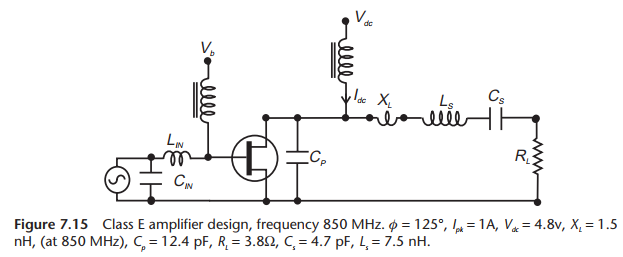 《RF Power Amplifier for Wireless Communication》笔记（4） - 知乎