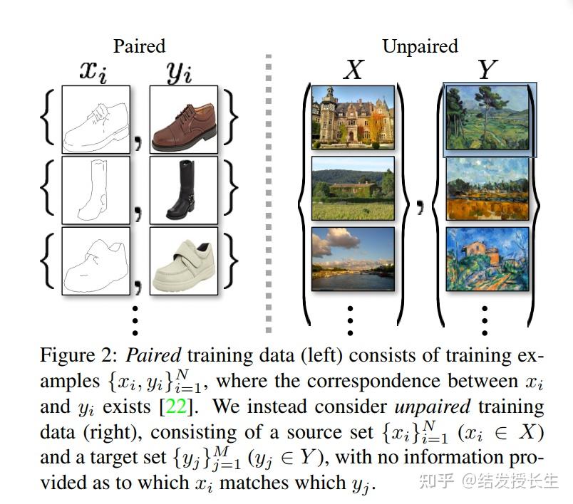 【GAN】Unpaired Image-to-Image Translation using Cycle-Consistent ...