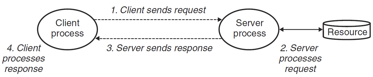 CSAPP | Lab9-Proxy Lab 深入解析 - 知乎