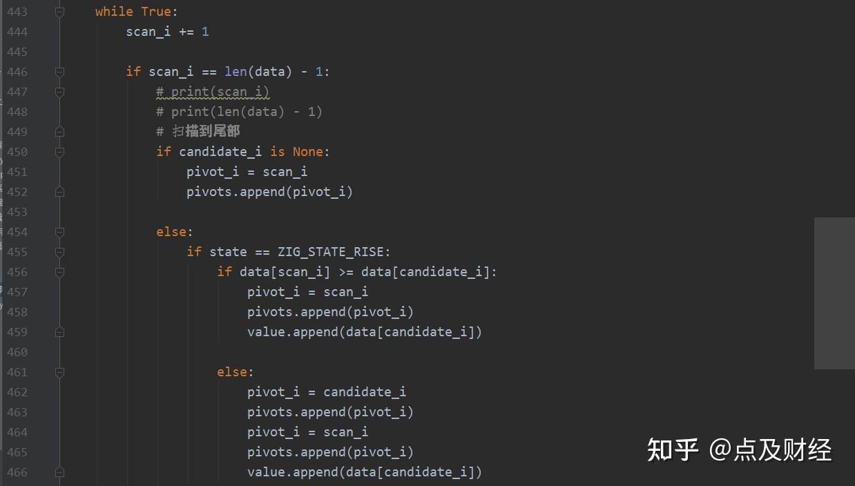 Python量化，波浪理论的量化如此简单，“之字转向”的妙用 - 知乎