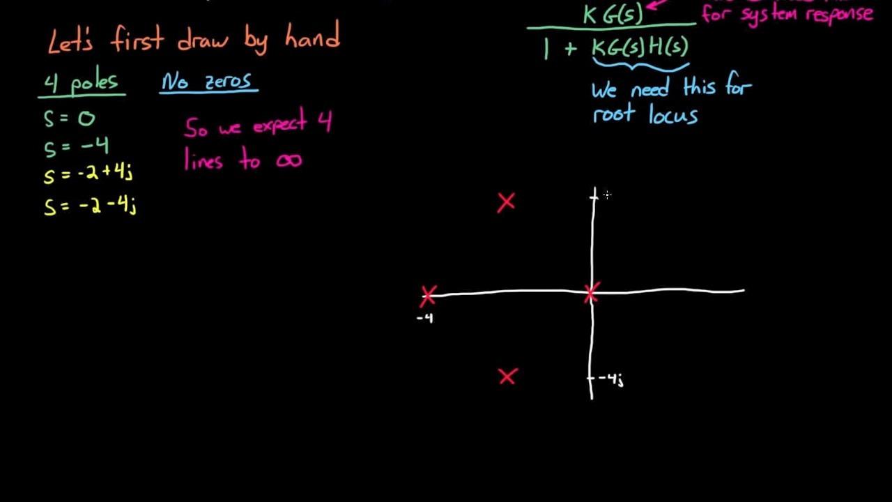 25 Root Locus Plots using Matlab - 知乎