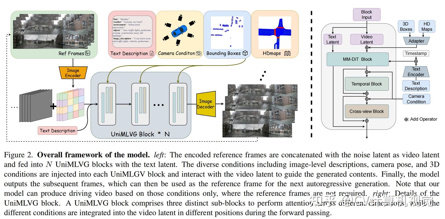 CV计算机视觉每日开源代码Paper with code速览-2025.1.9 - 知乎