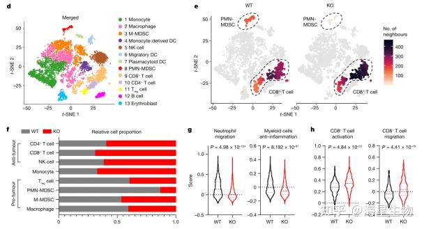 Nature顶刊: CRISPR Screen筛选鉴定癌症免疫治疗靶点CD300ld - 知乎
