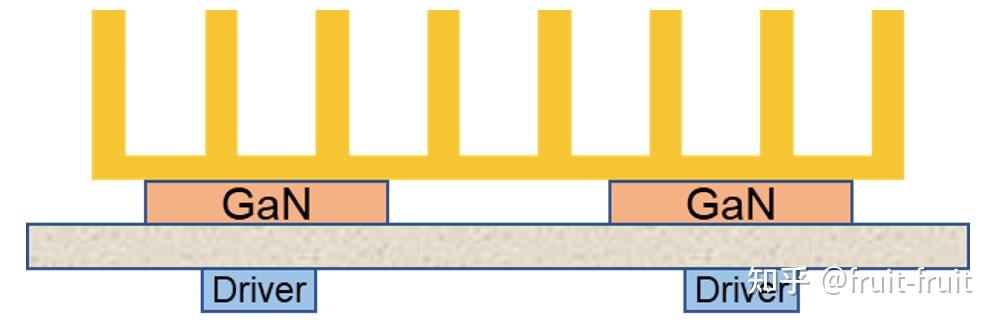 云镓 GaN 功率器件产品 | TOLL/TOLT 封装系列 - 知乎