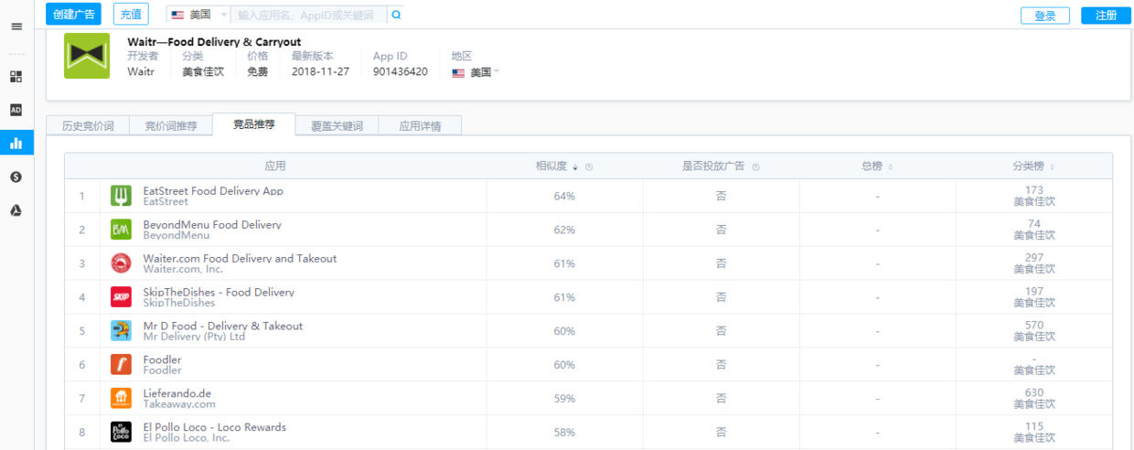 从Waitr App看，如何使用 Search Ads 控制你的 ROI - 知乎