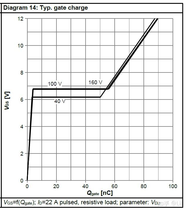 深入浅出---mosfet规格书 - 知乎