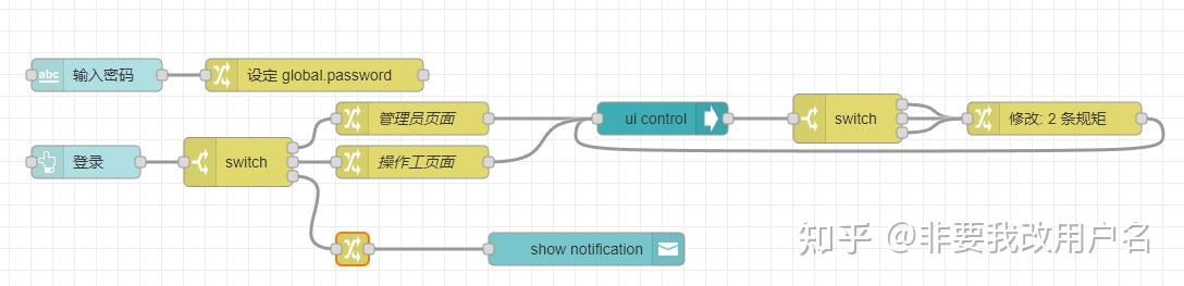 Node Red Dashboard 使用总结 知乎