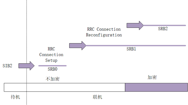第五章 LTE的基本信令流程 - 知乎