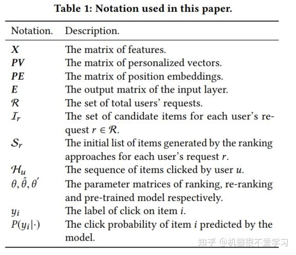 PRM-引入用户个性化的重排模型 - 知乎