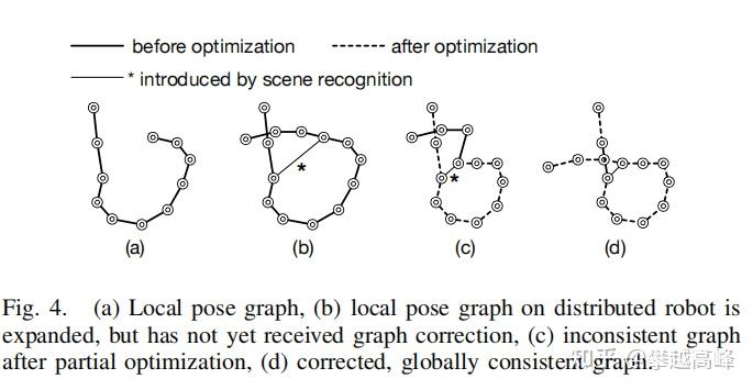 论文笔记：A Framework for Multi-Robot Pose Graph SLAM - 知乎