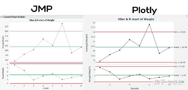 Plotly实现12个常用的JMP图表 - 知乎