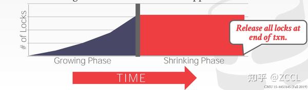 Two Phase Locking（二阶段锁） - 知乎