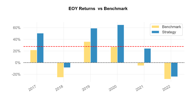 Qlib令人惊讶的回测绩效：中国A股6年样本外测试结果（quantstats、pyfolio展示） - 知乎