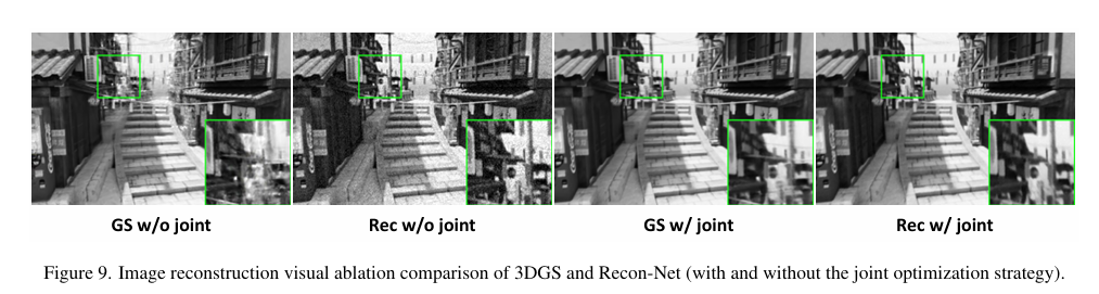 CVPR25 Highlight | 3DGS和脉冲重构的协同优化框架USP-Gaussian - 知乎