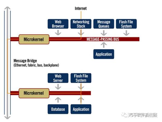 选择Linux还是QNX - 知乎