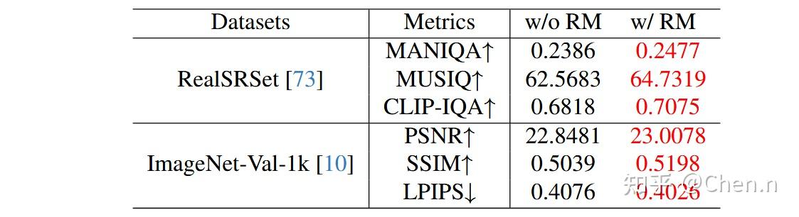 【论文速读】ECCV2024扩散超分辨率DiffBIR - 知乎