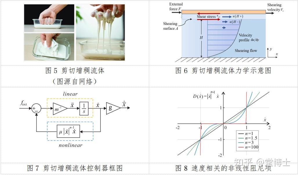 IJRR顶刊发布！浙大王越、熊蓉教授团队新型控制器实现人机交互新突破 - 知乎