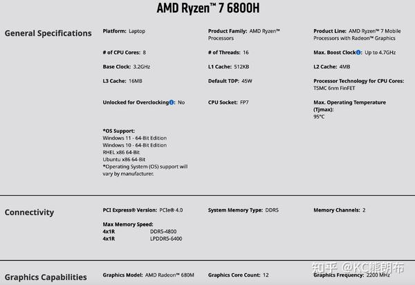 搭载R7-7735HS 零刻 SER6 Pro VEST(马甲)版 深度测试 - 知乎